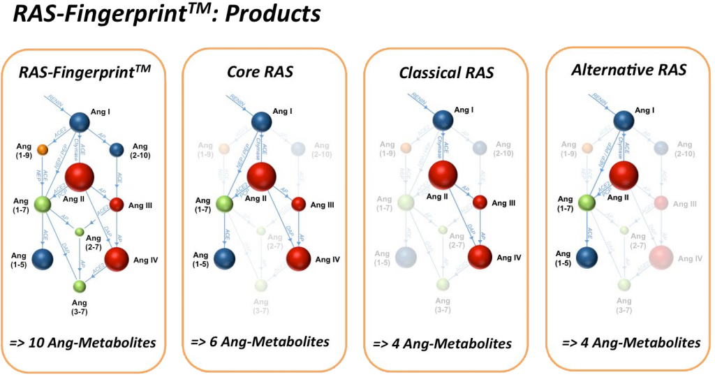 Services | Attoquant Diagnostics