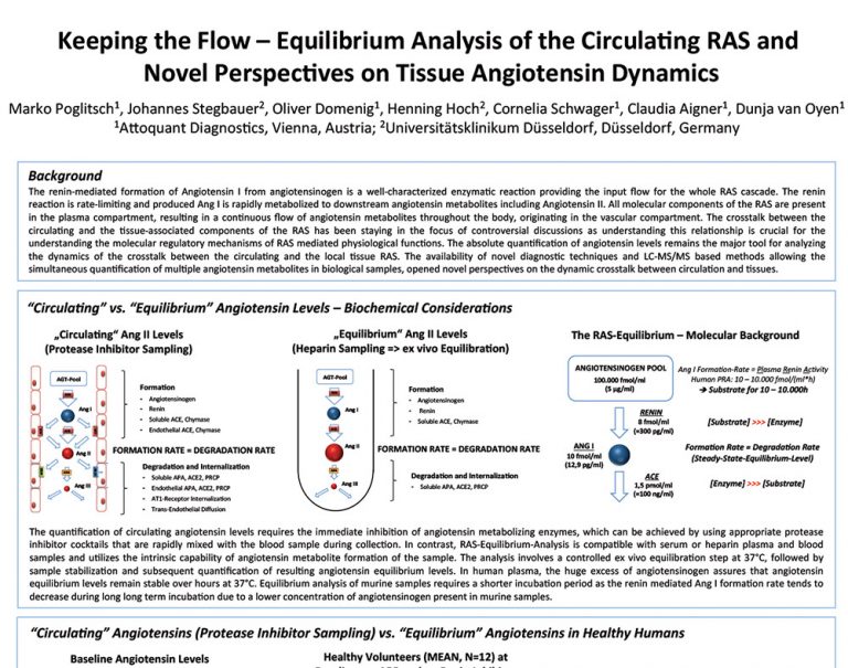 keepingtheflow | Attoquant Diagnostics